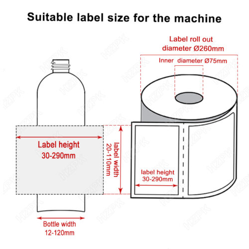 Exploring Precision in Labeling: The Round Bottle Labeling Machine